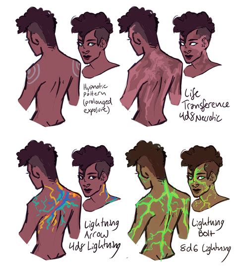 Lightning Scars Tumblr
