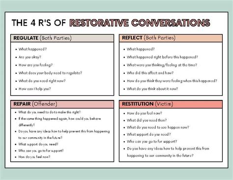 4 Rs Of Restorative Conversations Regulate Reflect Repair