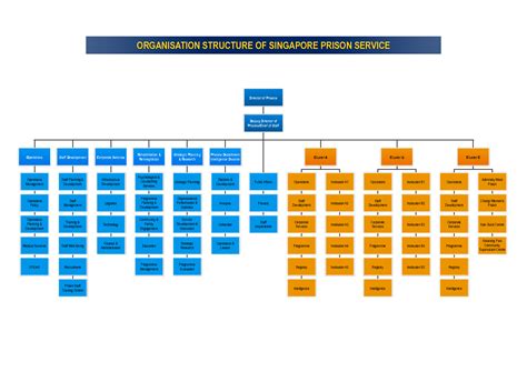 Hundreds Chart Printable Templates Printable Free Free Printables Organizational Chart