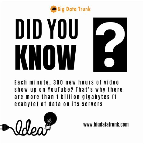Big Data Trunk On Linkedin Bigdata Bigdatafacts Factsoftheday