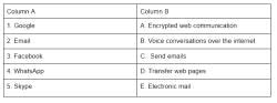 Computer Application Class 10 Notes For Class 10 Free Online All Revision Notes Of Computer