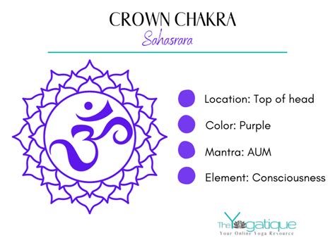 Simple Chakra Symbols