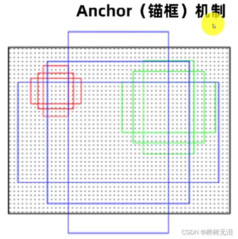 Yolov5学习笔记（一）——原理概述 Csdn博客