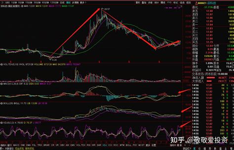 深科技，大牛股乎？ 知乎