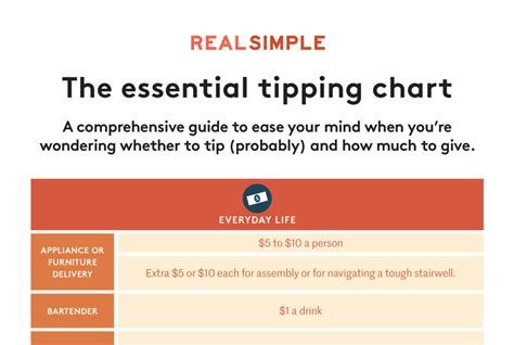 The Ultimate Guide To Tipping Etiquette In Every Situationand When Not