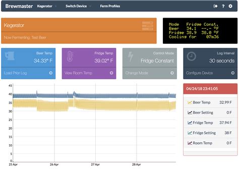 Fermentrack Fermentation Monitoring BrewPi Replacement For Raspberry Pi Homebrew Talk