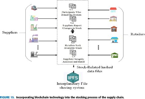 Figure 15 From An Examination Of Distributed And Decentralized Systems For Trustworthy Control