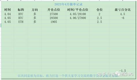 决战大非农 知乎