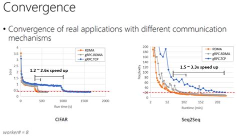 深度学习编译与优化Deep Learning Compiler and Optimizer 吴建明wujianming 博客园