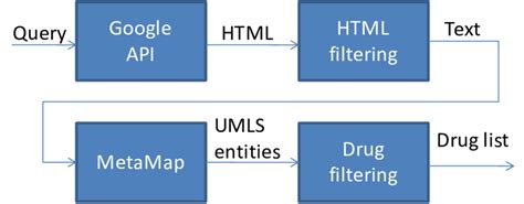 web based query expansion download scientific diagram