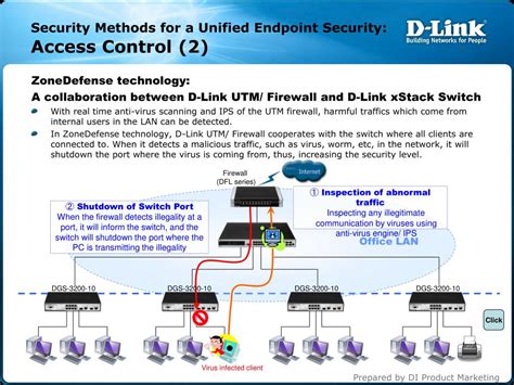 Ppt Unified Endpoint Security Solution Powerpoint Presentation Free