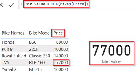 Power Bi Dax Min Function With 15 Examples