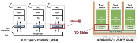 从intel新酷睿处理器放弃sgx看机密计算技术的发展 知乎