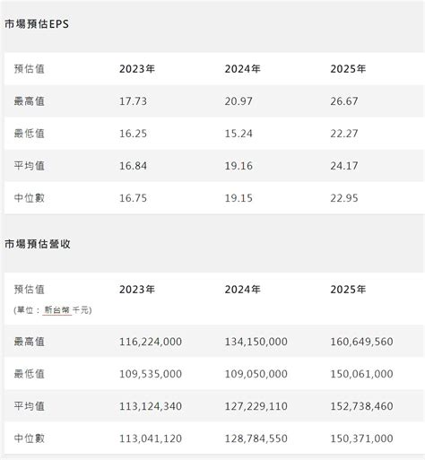 8454 富邦媒 不要一次全接嘿 下面還有483 459 435可以買 慢慢攤｜股市爆料同學會