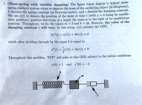 Solved Mass Spring With Variable Damping The Figure Below Depicts Typical Mass Spring