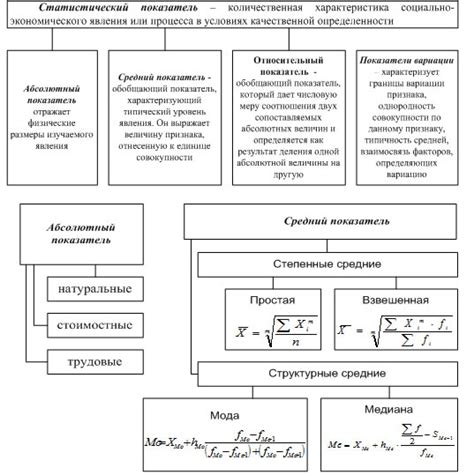 Абсолютные и относительные величины в статистике Методические указания