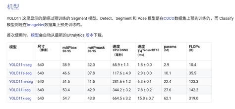 Yolov8 Seg实例分割 Csdn博客