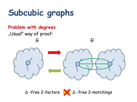 Ppt The Triangle Free 2 Matching Polytope Of Subcubic Graphs