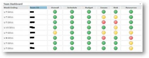 Sorting Table Using Jquery Sudhirke