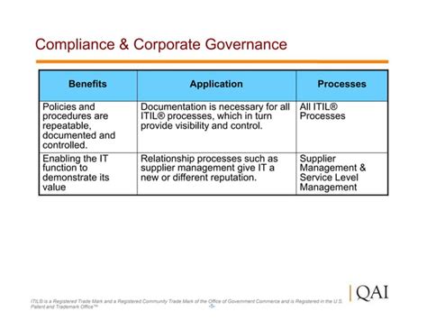 Itil Benefits Ppt