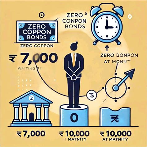 Shambhavi Sinha On Linkedin Investing Finance Wealthbuilding Zerocouponbond Financialplanning…