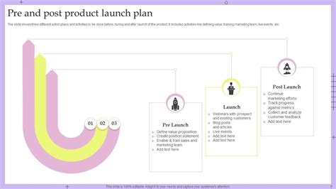 Launch Plan Powerpoint Ppt Template Bundles PPT Sample