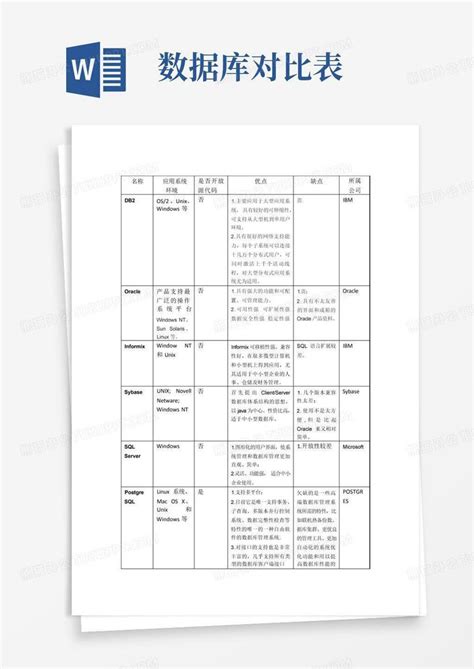 数据库对比表word模板下载 编号qjzboxdj 熊猫办公