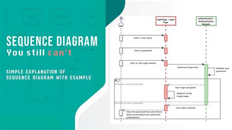 Association Mapping In Hibernate Using Spring Boot By Arch 64 Medium