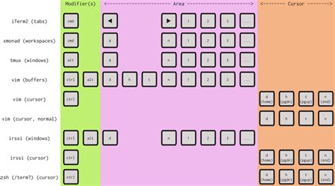 Keyboard Shortcuts Looking For Non Conflicting Cross Platform Keybinding Consistency Super User