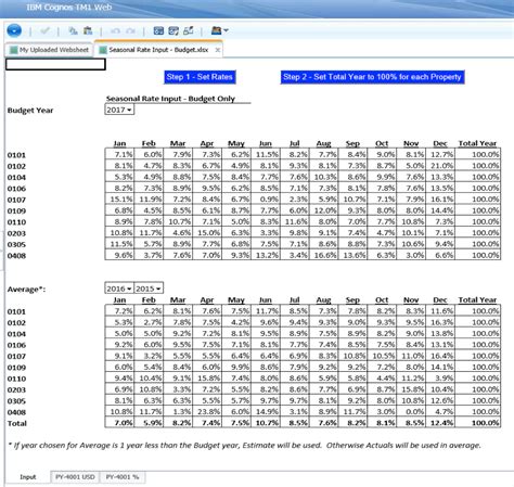 Tm1 Websheets To Simplify Document And Organize Ti Process And Tasks