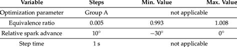 Discretization Step Size Used In This Section Download Scientific Diagram