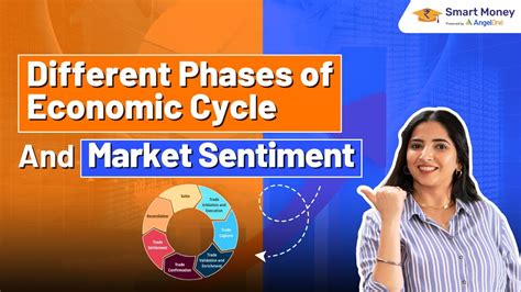Understanding The Business Economic Cycle Phases Theory Features