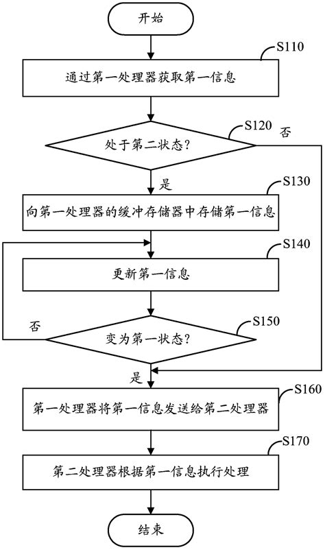 Information Processing Method And Terminal Device Eureka Patsnap