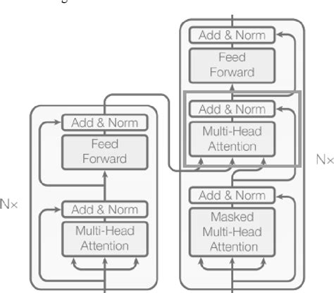 Figure 1 From An English Translation Error Correction System Based On Multi Feature Fusion