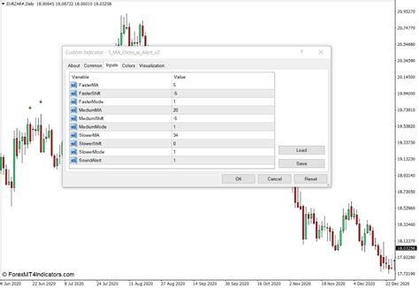 3 Moving Average Cross With Alert Indicator For Mt4 The Ultimate Guide To Business