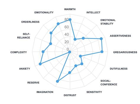 Guess I Really Am Reactive And Easily Triggered Resfp