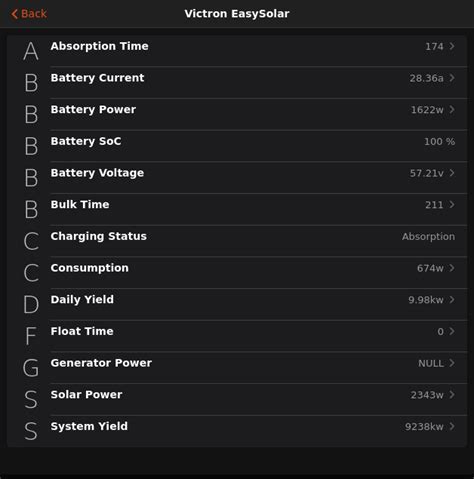 Oh3 Mqtt 3 Interface To Victron Ccgx Solutions Openhab Community
