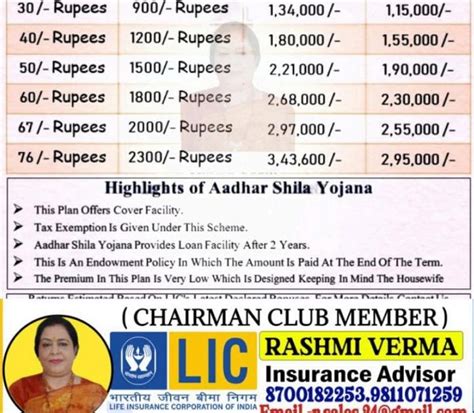 Just Rock Lic Aadhaar Shila 944
