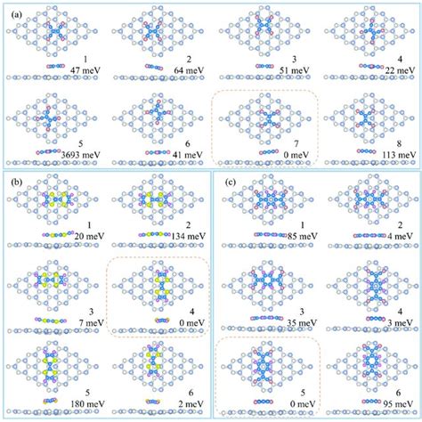 The Work Function Of G−zno Adsorption By Organic Molecules The Work