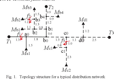 Figure 1 From A Novel Fault Location Method For Multi Branch