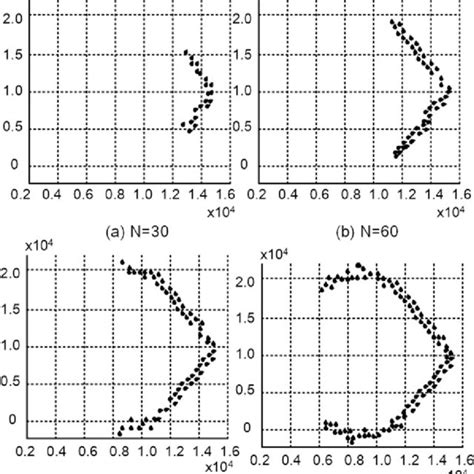 Track Initialization Test Download Scientific Diagram