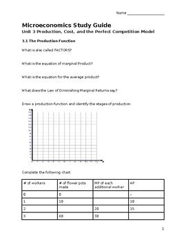AP Microeconomics Unit 3 Study Notes By Mummies And Historical Concepts