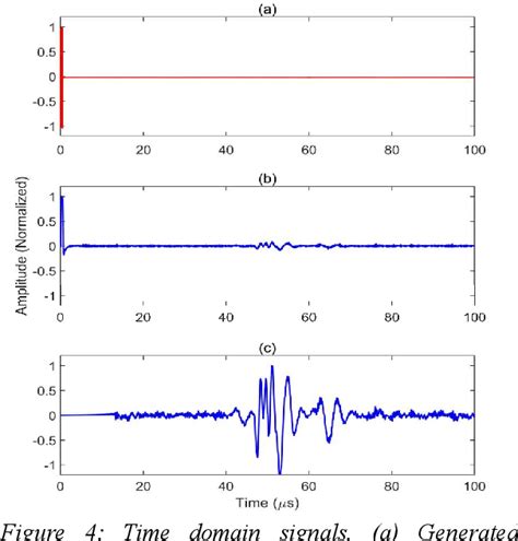 Figure 1 From Microwave Induced Thermoacoustic Imaging Using Aluminum Nitride Pmut Semantic