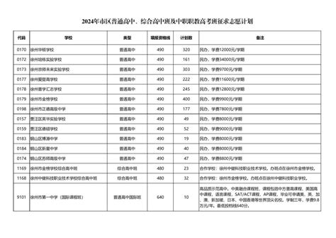2024年市区普通高中、综合高中班及中职职教高考班征求平行志愿公告 徐州市教育考试院