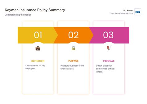 What Is Keyman Insurance Policy Top 10 Benefits In 2024