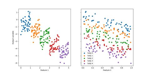 Linear Mixed Effects Models Naplib Alpha Documentation