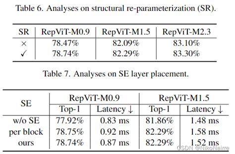 CVPR 2024 RepViT论文阅读笔记 cvpr2024的vit CSDN博客