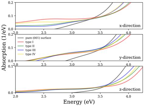 Excited State Calculations Of Cu Doped Anatase Tio2 101 And 001 Nanofilms