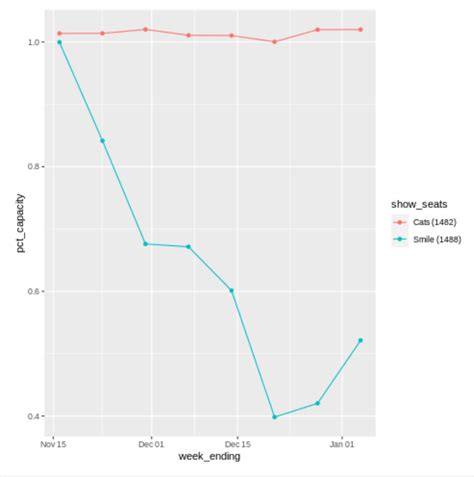 R How To Access Default Color Labels In Scale Color Manual Stack