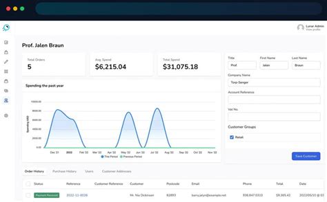 Lokman Günyeli On Linkedin Laravel Lunar Ein Headless E Commerce